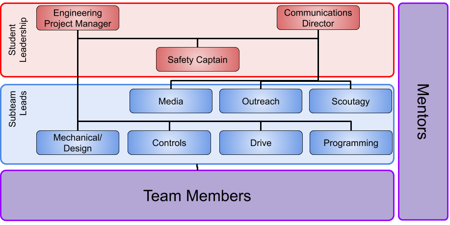 CORE 2062 » Our Team